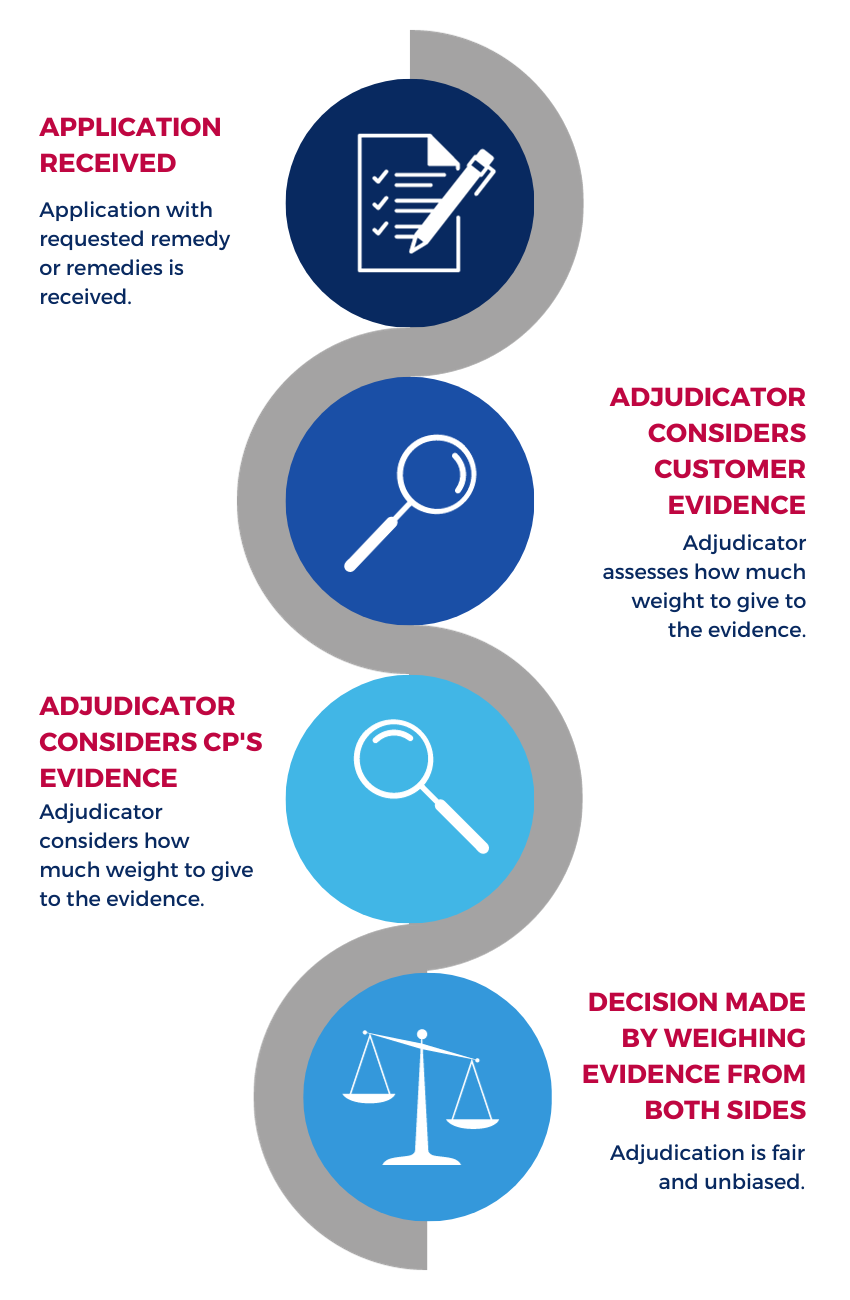 What is an independent adjudicator's role?